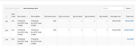 Find And Merge Feature For Duplicate Inventory Items Missing Manager Forum