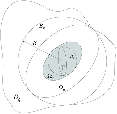 Geometric Representation Of The Sets In The Error Space Download