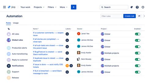 Jira Pros Cons Analysis Of A Popular Project Management Software Financesonline