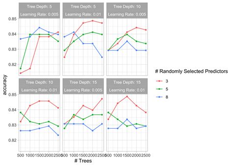 Experimenting With Machine Learning In R With Tidymodels And The Kaggle Titanic Dataset