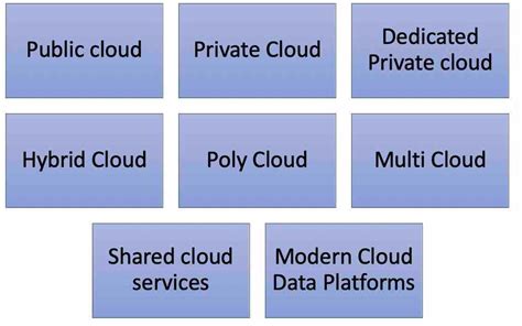 aws series 1 business case for cloud — how to pitch to your