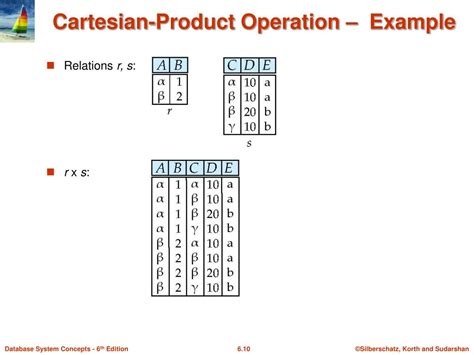 Cartesian Product Math Example At Sandra Galvez Blog