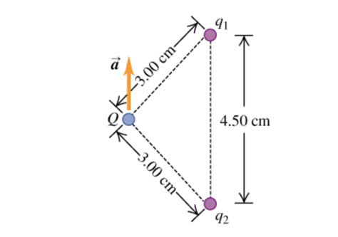 Solved Make Sure To Make To Label What Equations You Use