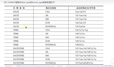 尚硅谷MySQL 单行函数数值字符串时间流程控制知识点总结P P 尚硅谷 mysql时间函数 CSDN博客