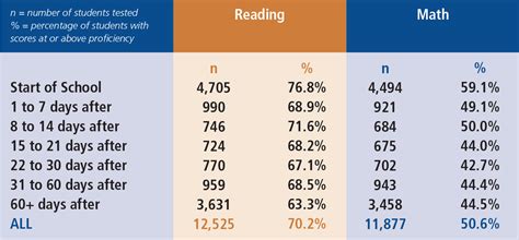 Pro Standardized Testing Quotes Quotesgram Pro Standardized Testing Quotes Quotesgram