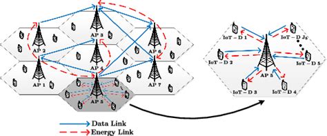 Figure 1 From Distributed Energy Cooperation In Multicell Wireless