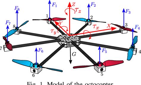 figure 1 from design of lqr controller for 3d trajectory tracking of