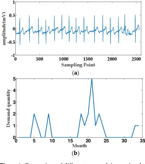 figure 1 from unsupervised anomaly detection for intermittent sequences
