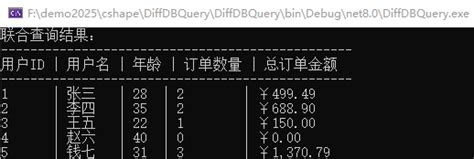 多种数据库混合查询 Chhc 博客园