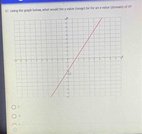 Solved 37 Using The Graph Below What Would The Y Value Range Be