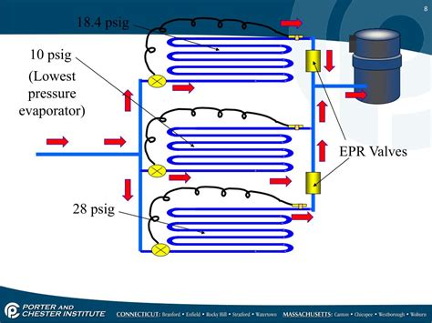 Brings Evaporator Outlet Pressure Into The Valve At Lori Chambers Blog