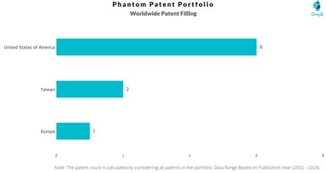 Phantom Patents Key Insights And Stats Insightsgate