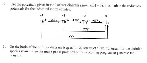 solved use the potentials given in the latimer diagram shown
