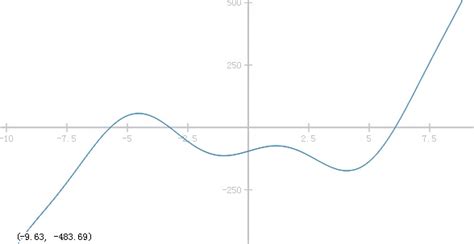 html5动效系列四 10个经典实用的html5图表动画应用 设计每日一贴 北京兰亭妙微 ui设计公司