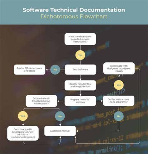 Flowchart Templates And Design Tips