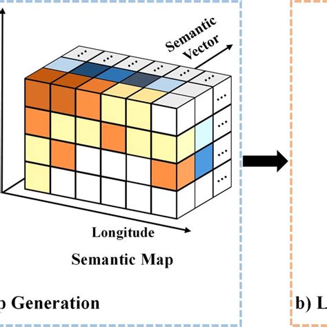 Workflow Of The Trajectory Location Semantics Extraction Download Scientific Diagram