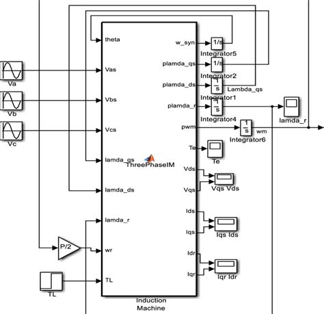 MATLAB Simulink Block To Implement The Solution Diagram Download Scientific Diagram