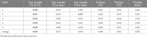 Table 1 From Multi Sequence Generative Adversarial Network Better