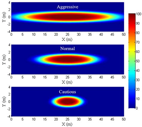 Potential Field Models With Different Driving Styles Download