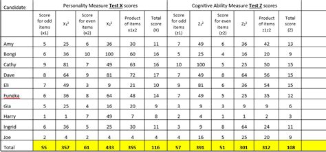 As Part Of The Specialised Selection Team I Have Chegg
