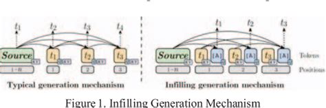 Figure 1 From Research And Application Of Automatic Text Summarization