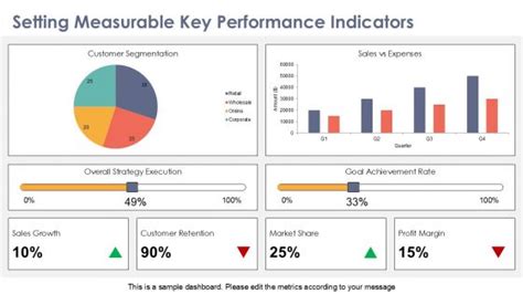 Strategy Execution Plan Ppt Sample St Ai