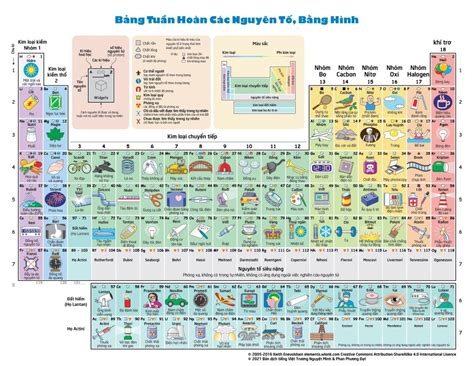 Hình Ảnh Bảng Tuần Hoàn Hóa Học Khám Phá Đầy Đủ Và Chi Tiết