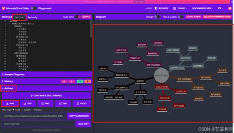 deepseek mermaid编辑器——常规绘图 csdn博客