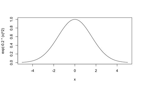 Simulation Of Ecological Data