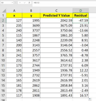 How To Calculate Standardized Residuals In Excel Sheetaki