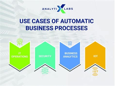 Splunk Architecture Know Benefits Applications And Building Blocks