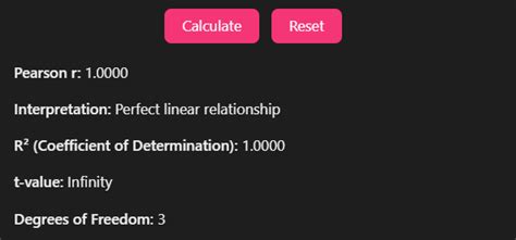 Free Pearson Correlation Calculator 2025