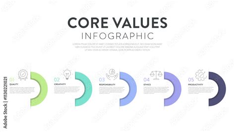 Core Values Strategy Model Infographics Diagram Chart Illustration Banner With Icon Vector Has