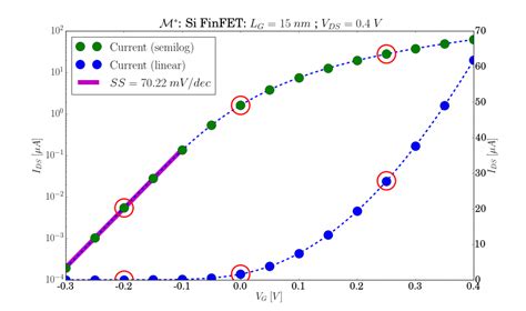 Test Case Silicon Finfet Eolas Designs