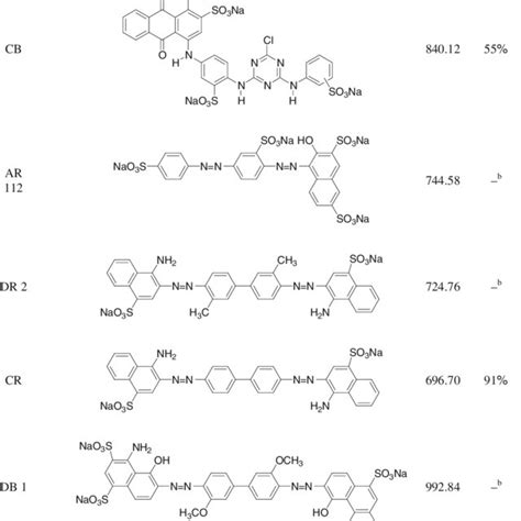 Pdf Induced Phase Separation In Cellulose Nanocrystal Suspensions Containing Ionic Dye Species