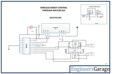 robot controlled through matlab gui by rf wireless technology