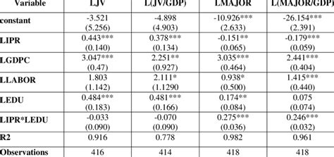 Fixed Effect Models With Robust Covariance Estimators Download Table