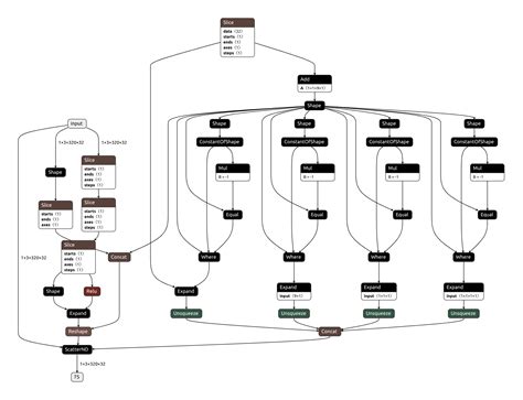 GitHub AlexanderLutsenko Nobuco Pytorch To Keras Tensorflow TFLite Conversion Made Intuitive