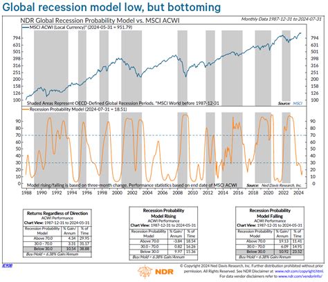 Ndr Second Half Global Economic Outlook