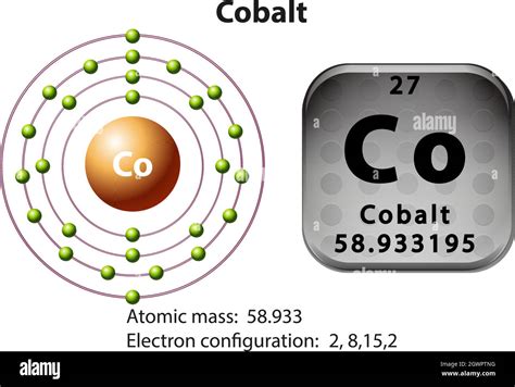 Orbital Diagram For Cobalt Z27