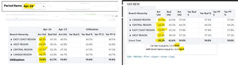 Having Issue Seeing The Right Numbers In Fpanda Classic Bi Dashboards And Reports In Fdi — Oracle