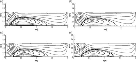 Computed Streamlines For Different Angles Of Baffle For A Baffle Height