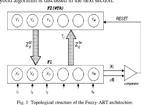 Figure 1 From Hybrid Fuzzy Art Based K Means Clustering Methodology To Cellular Manufacturing
