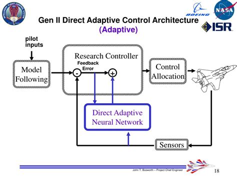 Ppt Project Participants Powerpoint Presentation Free Download Id