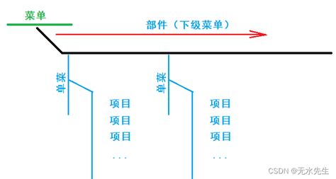 Tkinter创建菜单窗口 Csdn博客