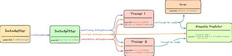 dag workflows — itwinai v0 2 5 documentation