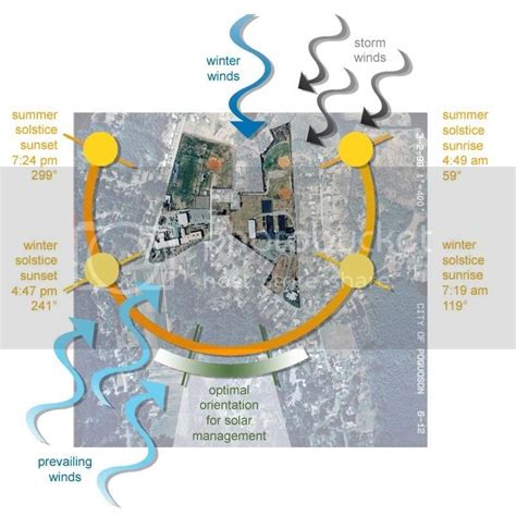 Site Analysis And Sun Positioning Artofit