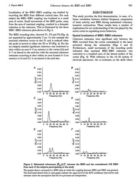 Synchronization Between Motor Cortex And Spinal Motoneuronal Pool During The Performance Of A