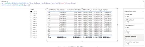 Pull All Time Minimum Value Ignoring Some External Microsoft