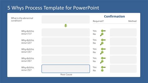 5 Whys Process Template For Powerpoint Slidemodel
